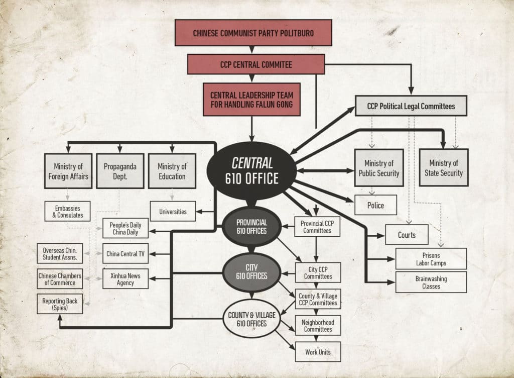 The 610 Office - 파룬따파 정보센터